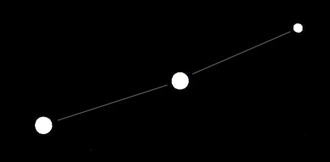 The Three Sisters - Empire